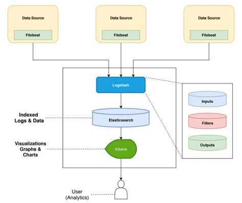 Search Posts Technolush