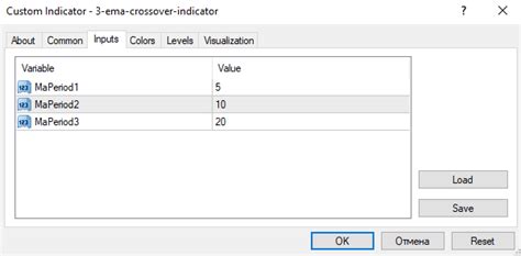 3 Ema Crossover Indicator Mt4 Aierior