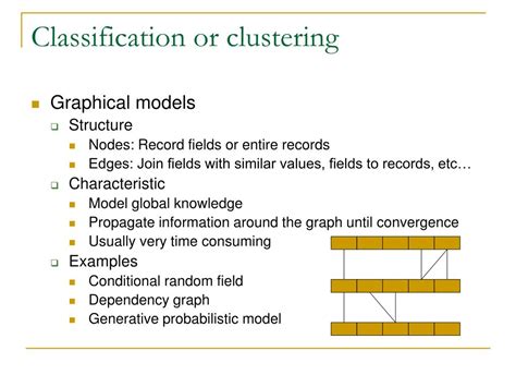 Ppt Record Linkage Methods For Data Matching And Deduplication Powerpoint Presentation Id