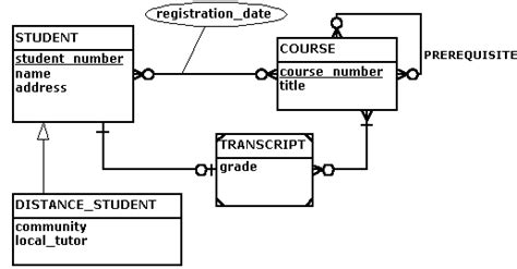 Crows Foot Diagram Generator Hanenhuusholli