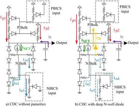 3 Currents Behavior In A Parasitics Free Cdc A And A Cdc With The Download Scientific