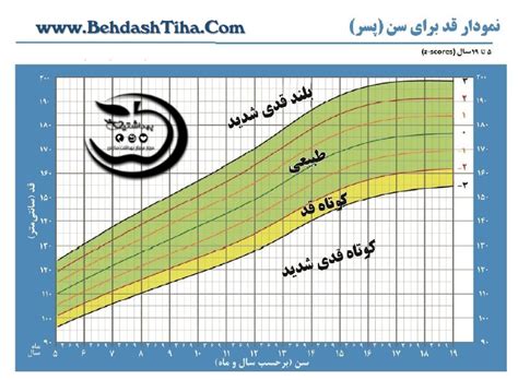 بهداشتی هابهداشت مدارسمربیان بهداشت