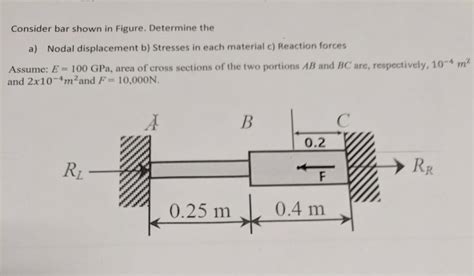 Solved Consider Bar Shown In Figure Determine The A Nodal