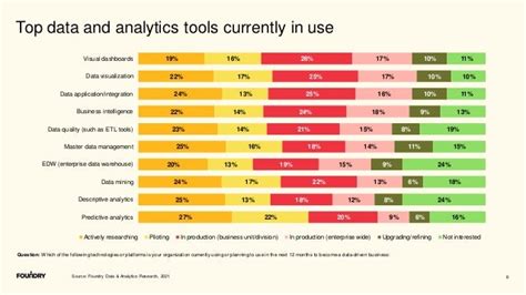 Foundry Data And Analytics Study 2021 Pdf