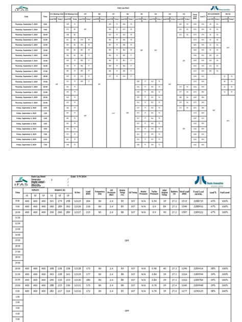 Daily Log Sheet 5 Sep 2024 Pdf