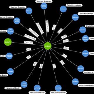 Model Of The Graph Database Download Scientific Diagram
