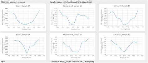 Stepper Motor Controller Using Arduino Mega 2560 Sec Iii The Quantum Hub