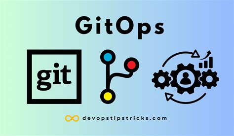 What Is Gitops
