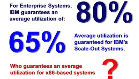 What Server Utilization Do You Get