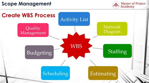 6 Benefits Of Using WBS Project Management AGILEAN Solutions