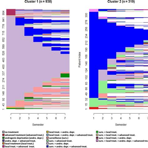 Cluster Index Plots Of The Incident Castration‐resistant Prostate