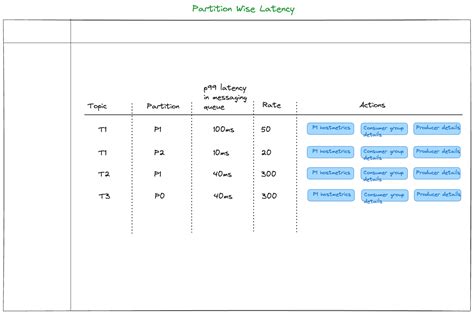 Deep Dive Into Observability Of Messaging Queues With Opentelemetry Signoz