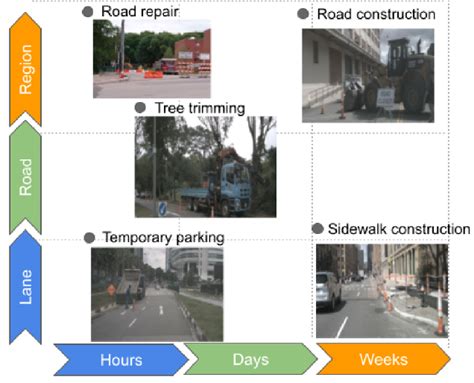 Figure 24 From Mining Spatio Temporal Attributes Of Anomalies Through