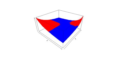 Plot Two 3 D Graphs Together In R Stack Overflow