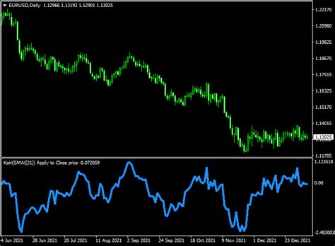 Kairi Forex Oscillator Indicator MT4