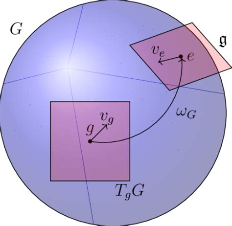 Homogeneous Spaces Ghent Analysis And Pde Center