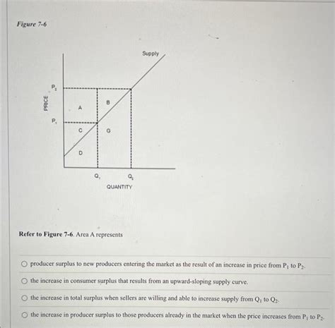 Solved Figure 6 7 Refer To Figure 6 7 Which Of The