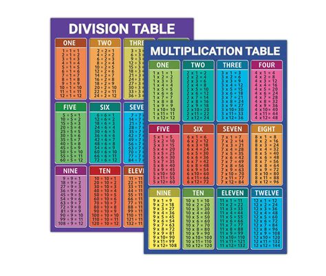Division Table 1 12