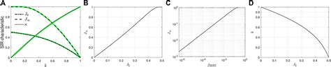 Frontiers Epidemics Forecast From Sir Modeling Verification And