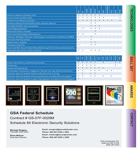 Capabilities Securityhunter