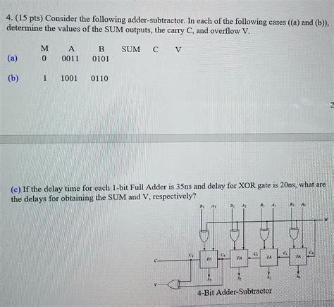 solved 4 15 pts consider the following adder subtractor in each of