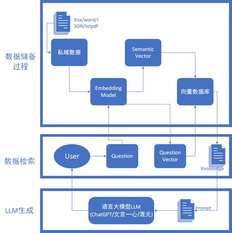 大模型微调与rag检索增强有何区别？从基础原理到案例分析全面详解 腾讯云开发者社区 腾讯云