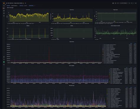 rust server optimization godlike