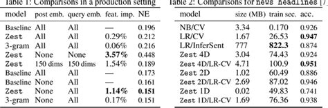 Text Ranking And Classification Using Data Compression Paper And Code