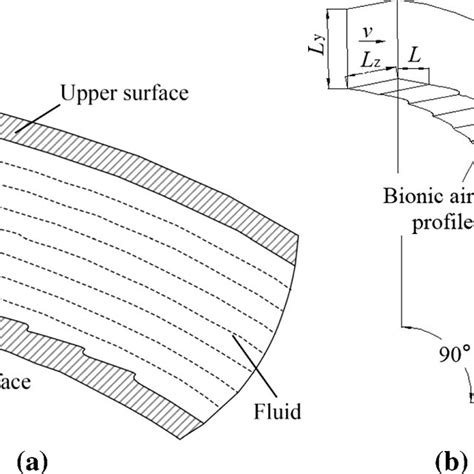 Calculation Model A Schematic Section B 3d Sketch Map Download