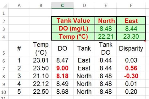 Excel Conditional Formatting Using An Formula To Format Based On