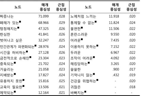 기술준비도 저작자표시 비영리 변경금지 20 대한민국 이용자는 S Space