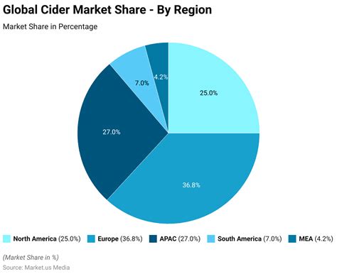 Cider Statistics And Facts 2025