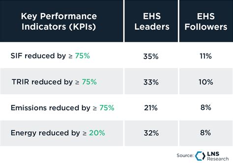 Embedded Ehs The Blueprint For Safer More Profitable Operations