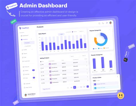 saas dashboard admin dashboard analytics behance