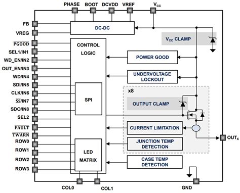 Octal High Side Smart Power Solid State Relays STMicro Mouser