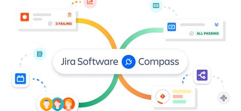 Bitbucket Atlassian Blog