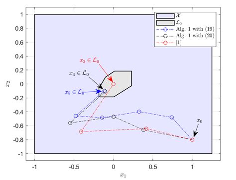 Set Theoretic Output Feedback Control A Bilinear Programming Approach