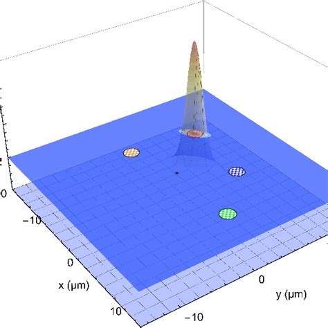 pdf map of the position of the unknown receiver from the perspective of