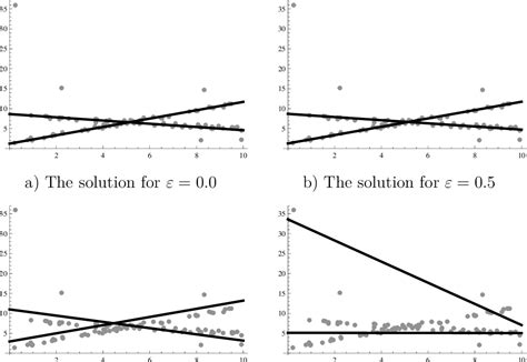 Figure 1 From New Bundle Method For Clusterwise Linear Regression