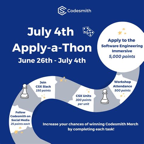 Codesmith On Linkedin 📢 Join Codesmiths July 4th Apply A Thon Starting This Upcoming Monday