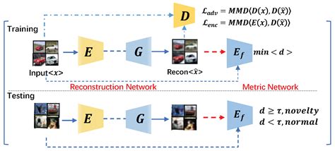 applied sciences free full text complex background reconstruction