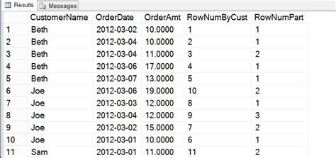 T Sql Window Functions Part 2 Ranking Functions Data On Wheels Steve And Kristyna Hughes
