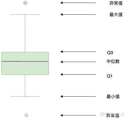 总结Pandas的 个统计函数 知乎