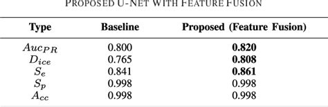 Figure 1 From An Automatic Deep Segmentation Network For Pixel Level