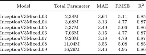 Forensic Dental Age Estimation Using Modified Deep Learning Neural Network