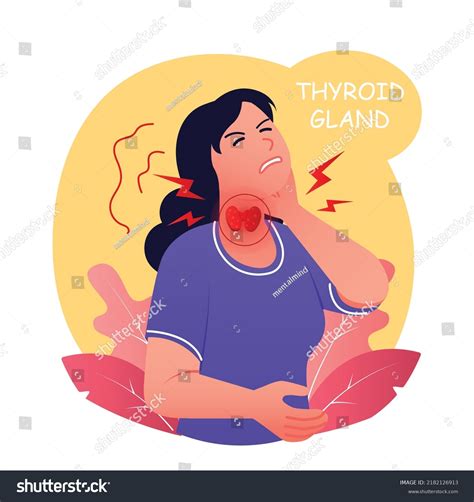 Inflamed Thyroid Animation Inflamed Thyroid Animation