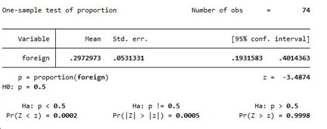 Using Different Types Of T Test In Stata The Data Hall