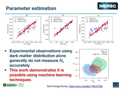 Ppt Data Science Engagement Group Lead Nersc Powerpoint Presentation Id546131