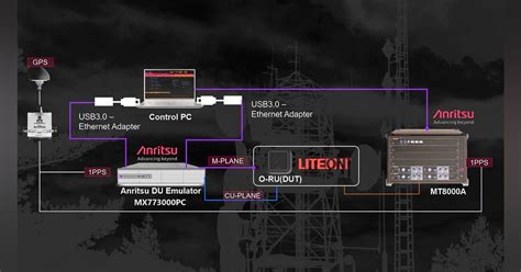 Anritsu And Liteon Collaborate To Address 5g O Ran Performance Testing Microwaves And Rf