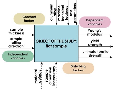 Model Research Object First Part Download Scientific Diagram